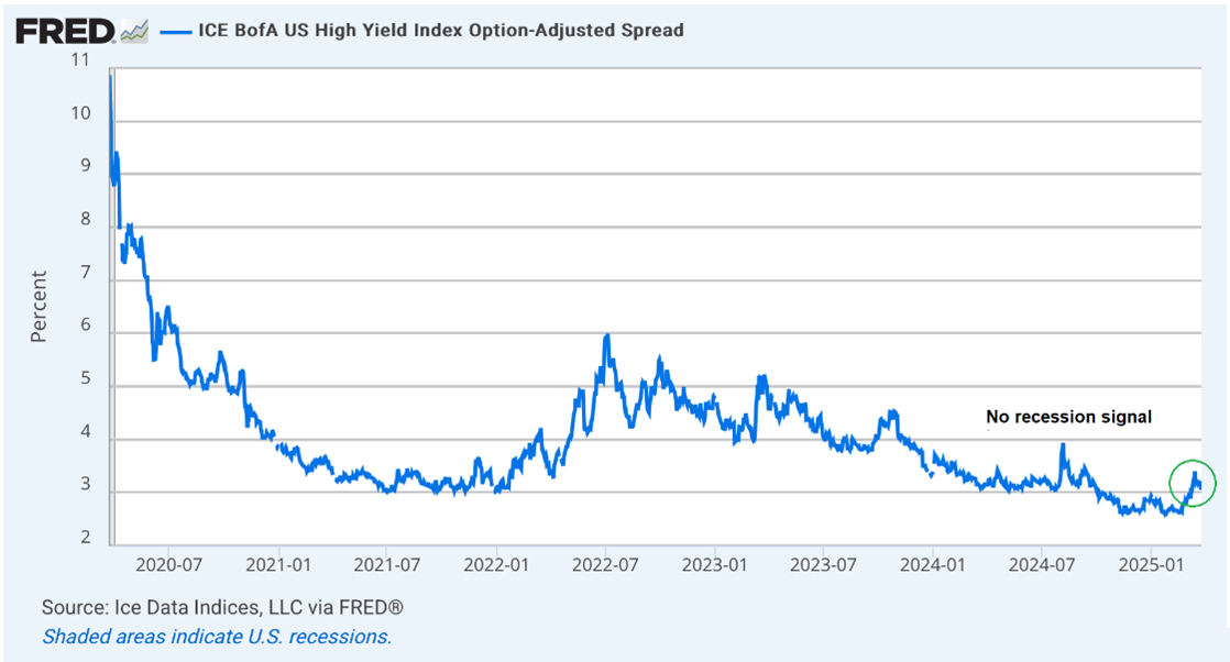 Watch This Crossroads Indicator… – Market Minute
